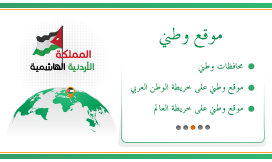 Jordan Location | Social Studies Interactive WorkSheets