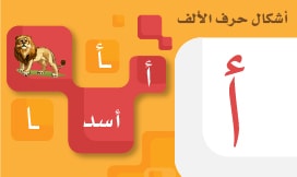 The Letter Alif Forms | Arabic Interactive WorkSheets