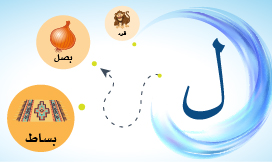 The Letter Laam | Arabic Interactive WorkSheets